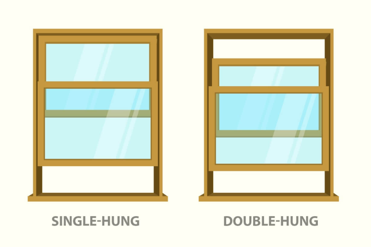 Windows 101: Understanding Different Types and Their Names